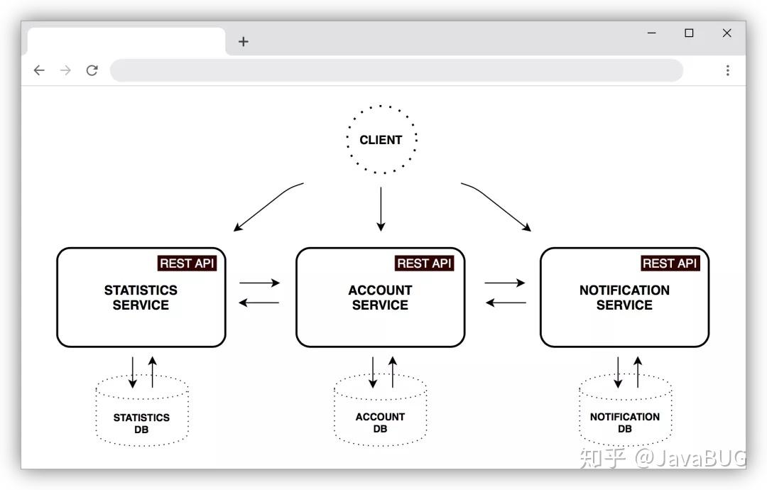 Github点赞接近 70k 的Spring Cloud学习教程+实战项目推荐！牛批！ - 知乎