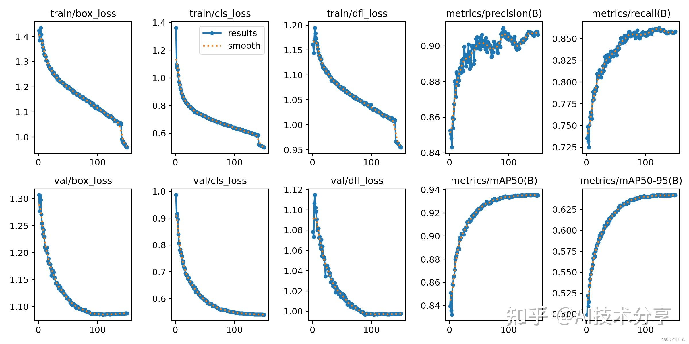 基于yolov8深度学习的危险区域人员闯入检测与报警系统【python源码pyqt5界面数据集训练代码】yolov8、bytetrack、目标追踪、区域闯入 知乎