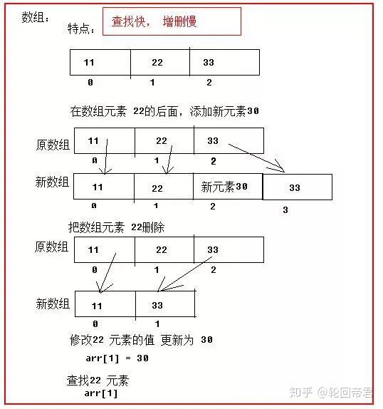 Java集合 Arraylist的实现原理 知乎