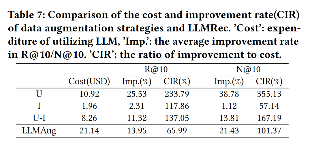 LLMRec: Large Language Models with Graph Augmentation for Recommendation - 知乎