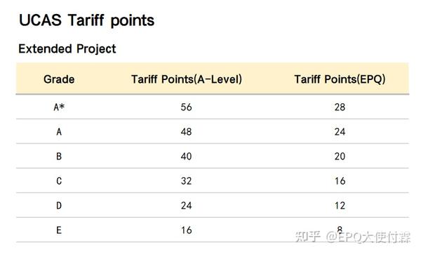 EPQ到底是个啥还有人不知道？为啥能加分？怎么加？ - 知乎