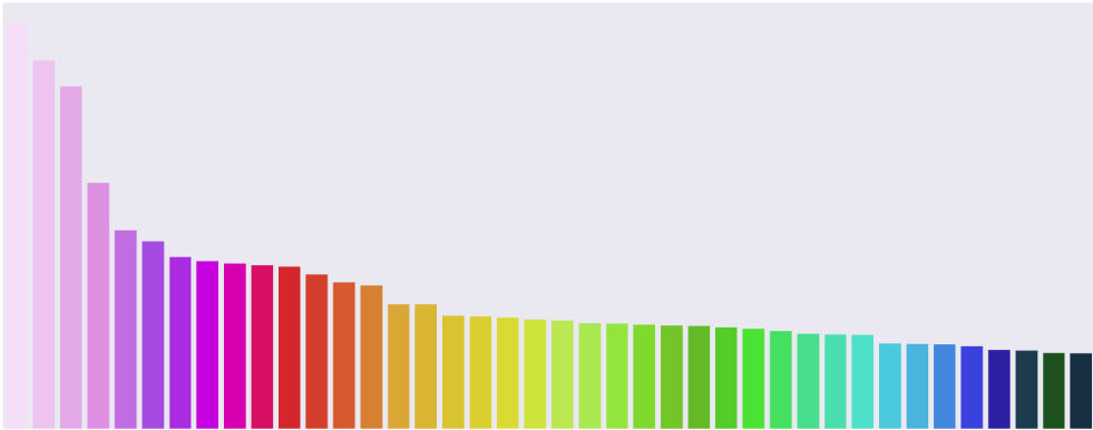 Seaborn库palette配色策略集合（二） - 知乎