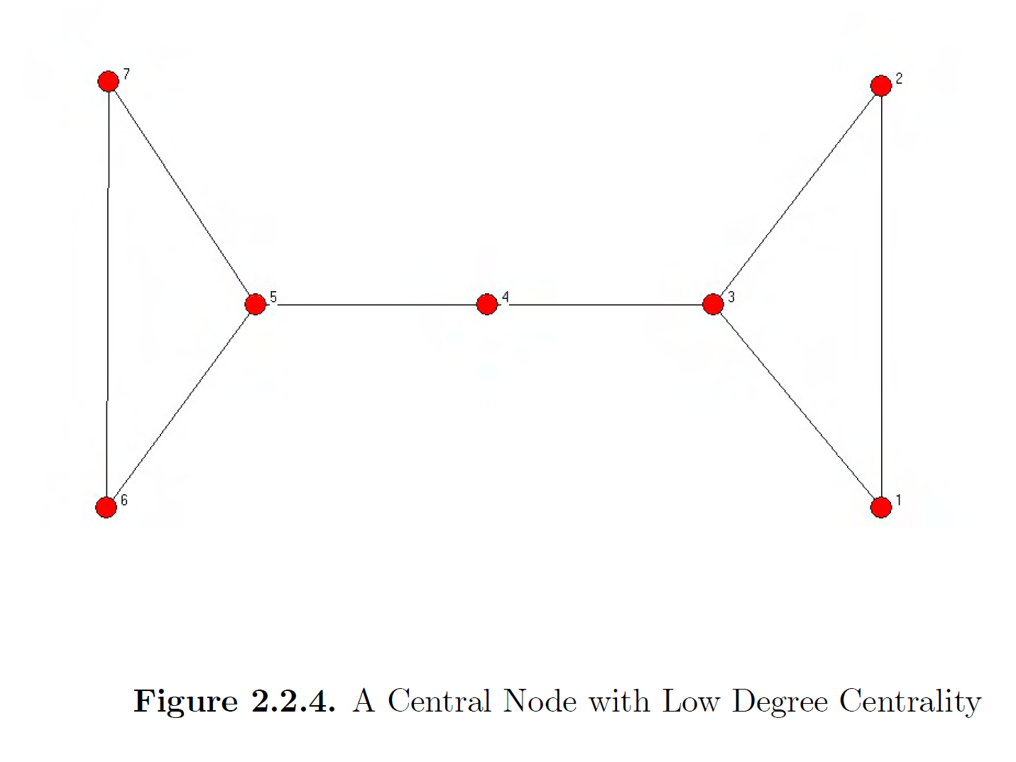 聊聊网络中的centrality - 知乎
