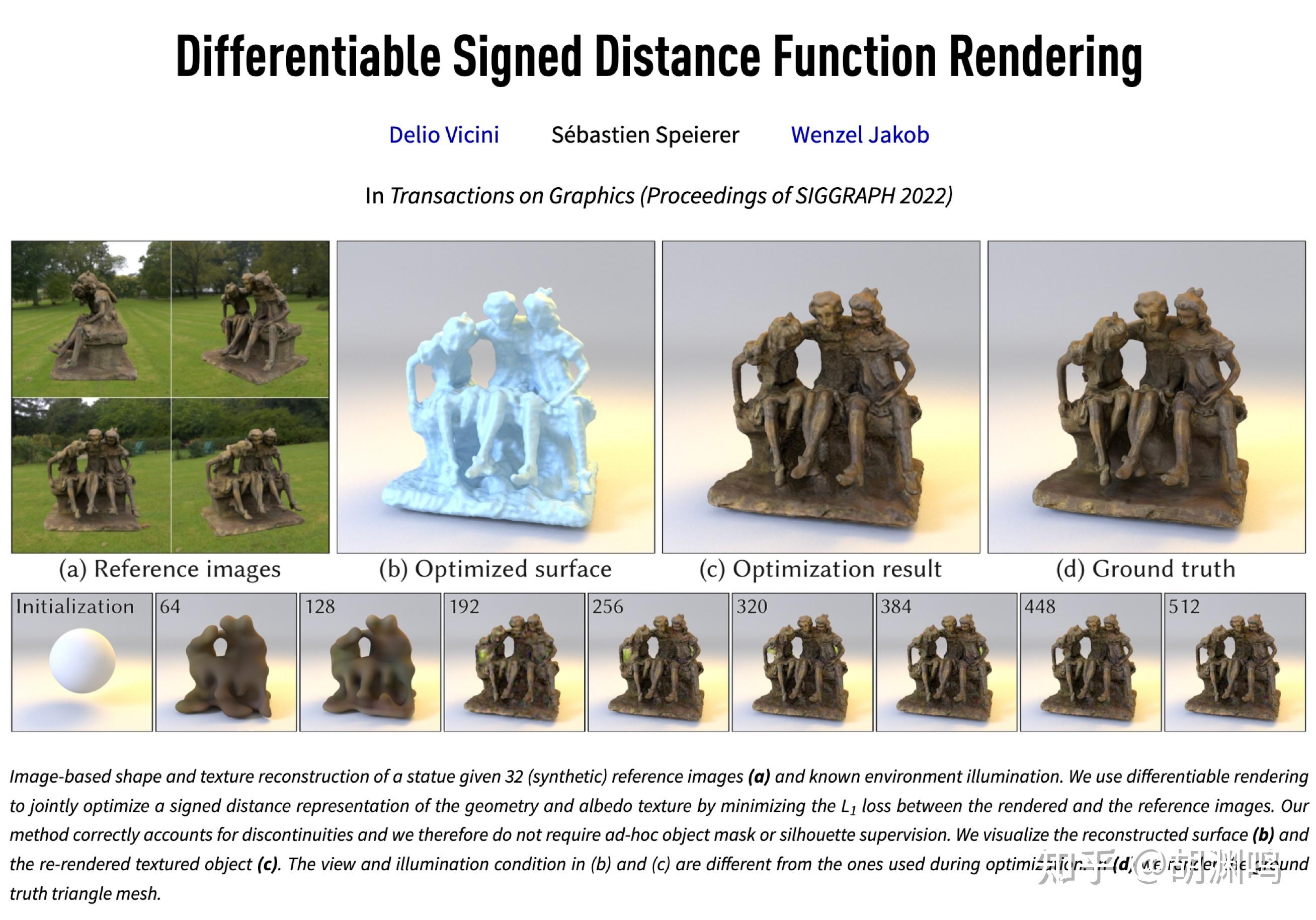 Taichi NeRF (下): 关于 3D AIGC 的务实探讨 - 知乎