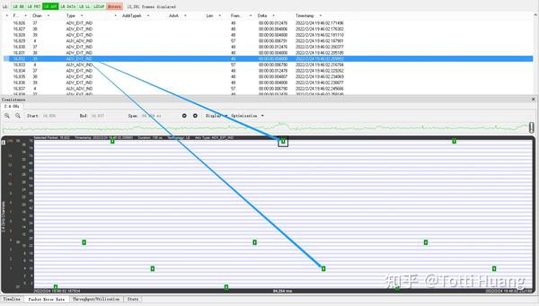 低功耗蓝牙广播事件类型之可连接定向广播 - 知乎