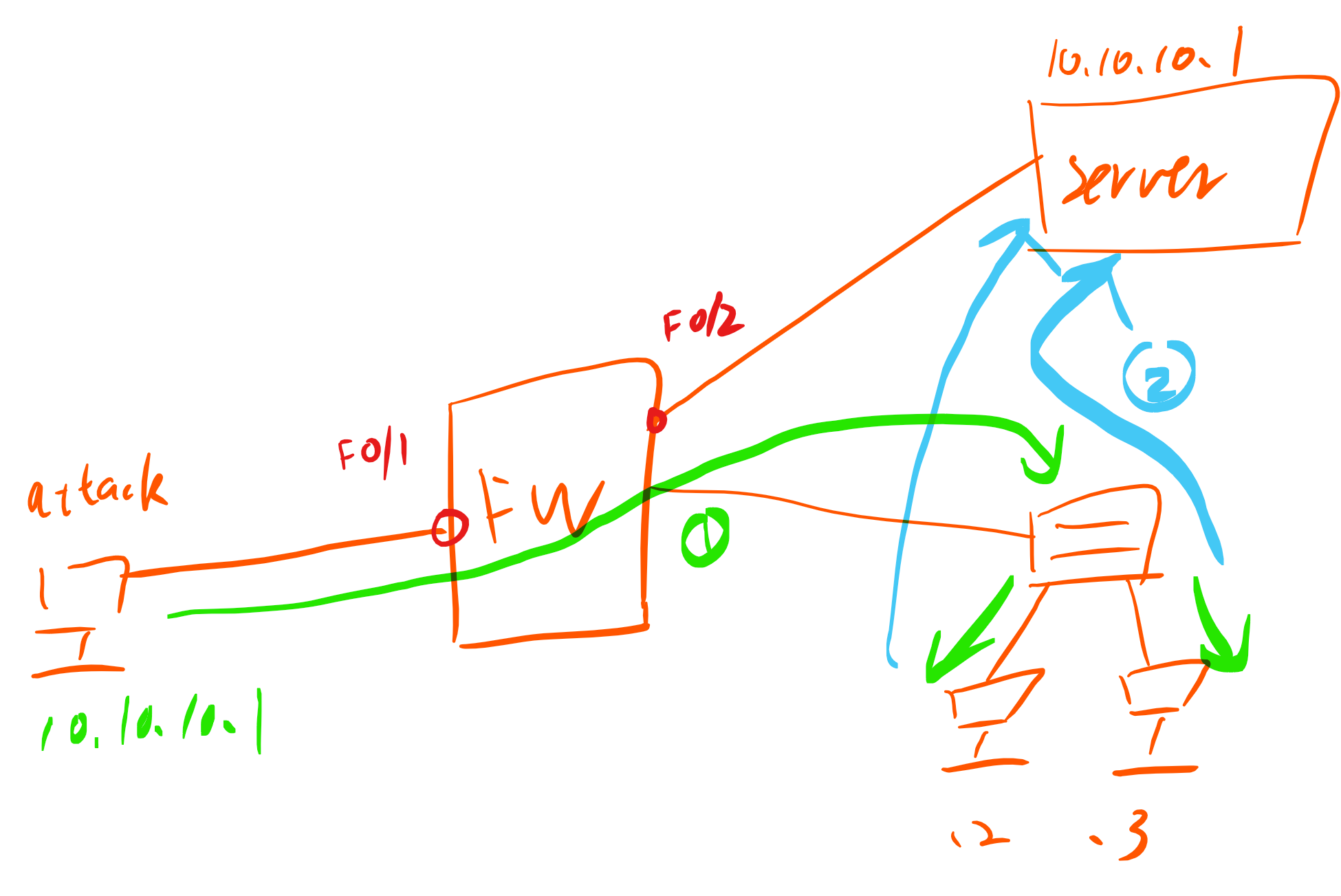 如何通俗易懂的理解urpf？ - 知乎