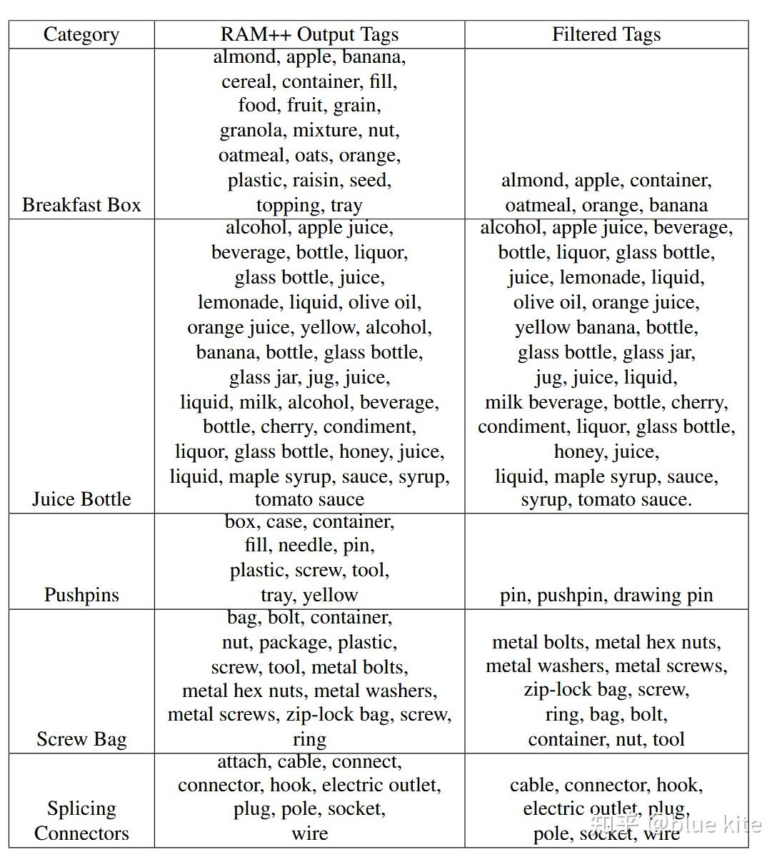 【逻辑异常检测】CSAD: Unsupervised Component Segmentation for Logical Anomaly Detection - 知乎