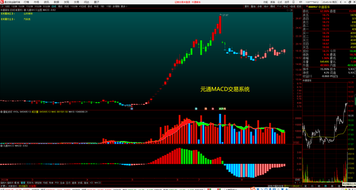 指标之王MACD——元通MACD交易系统 - 知乎