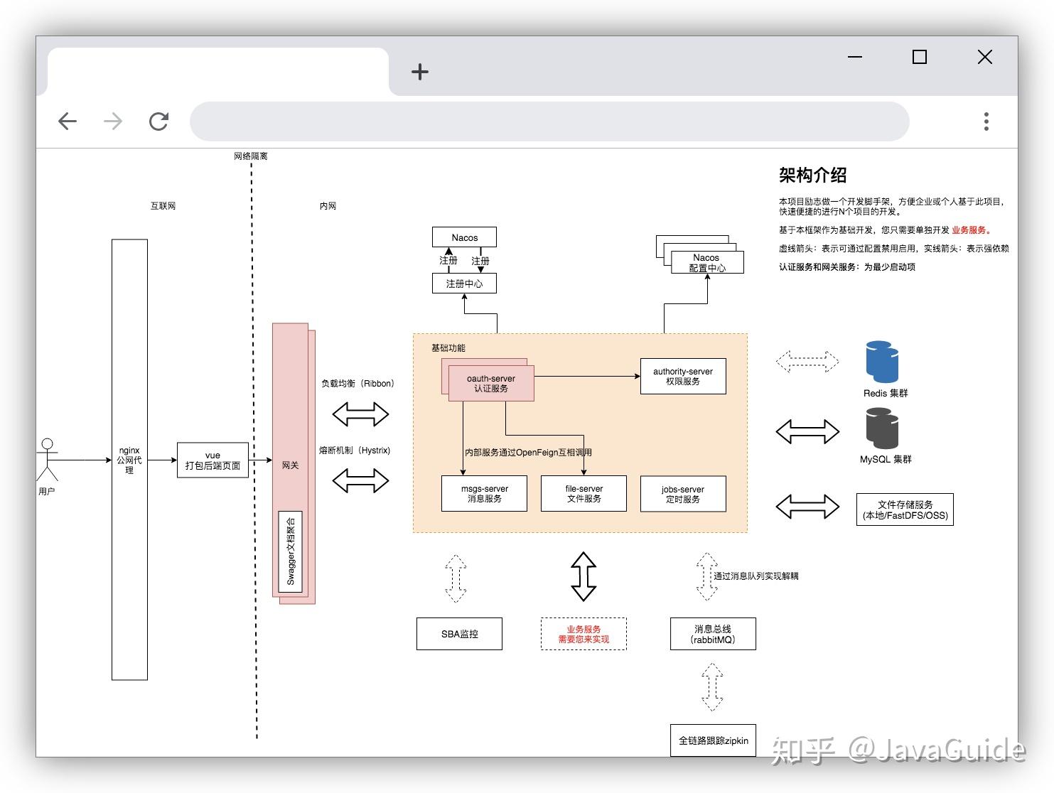 20个质量贼高的 SpringBoot 、Spring Cloud实战项目推荐！ - 知乎