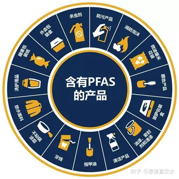 日本水中再次检出！ 如何去除饮用水中的PFAS？ - 知乎