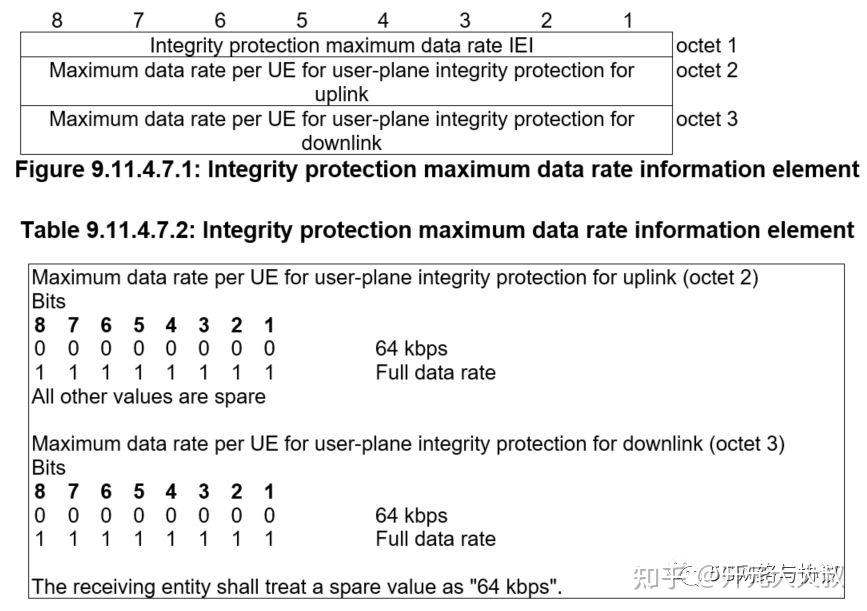 5G SA中两条重要的5G NAS（5GSM）消息详解 - 知乎