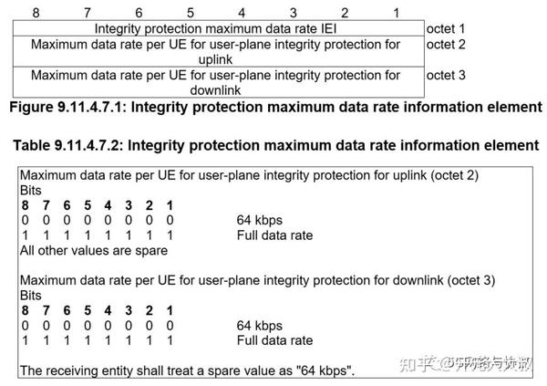 5G SA中两条重要的5G NAS（5GSM）消息详解 - 知乎