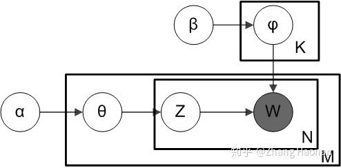 融合词向量的主题模型ETM(Embedded Topic Model)（上） - 知乎