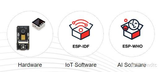 ESP32 物联网 板测试 EYE BOX - 知乎