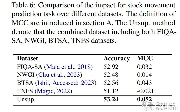Ploutos: Towards interpretable stock movement prediction with financial large language model - 知乎