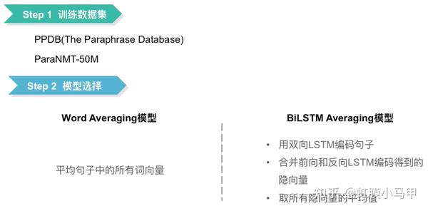 【NLP实战_22】基于深度学习的文本语义匹配 - 知乎