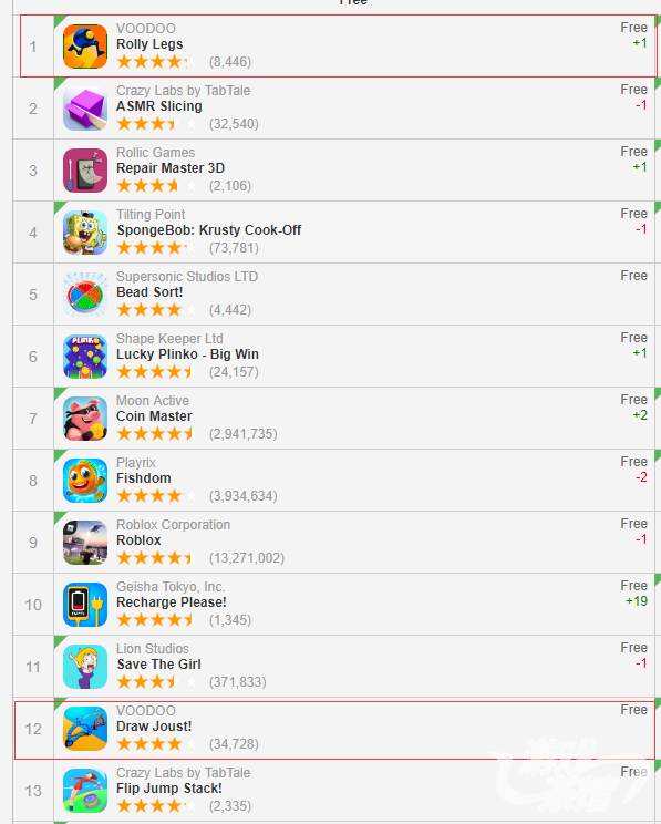 如何评价Voodoo这家游戏公司？ - 知乎