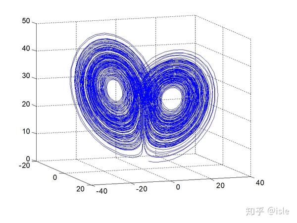 浅谈用matlab求解微分方程 知乎