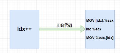 互斥锁、读写锁、自旋锁，以及原子操作指令xaddl、cmpxchg的使用场景剖析 - 知乎