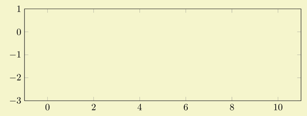 如何使用 PGFPLOTS 绘制函数图像 - 知乎