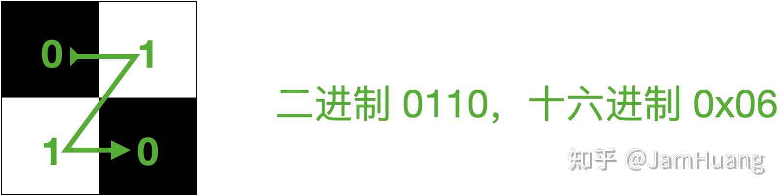 教你理解单片机液晶屏绘图 XBM 格式 - 知乎
