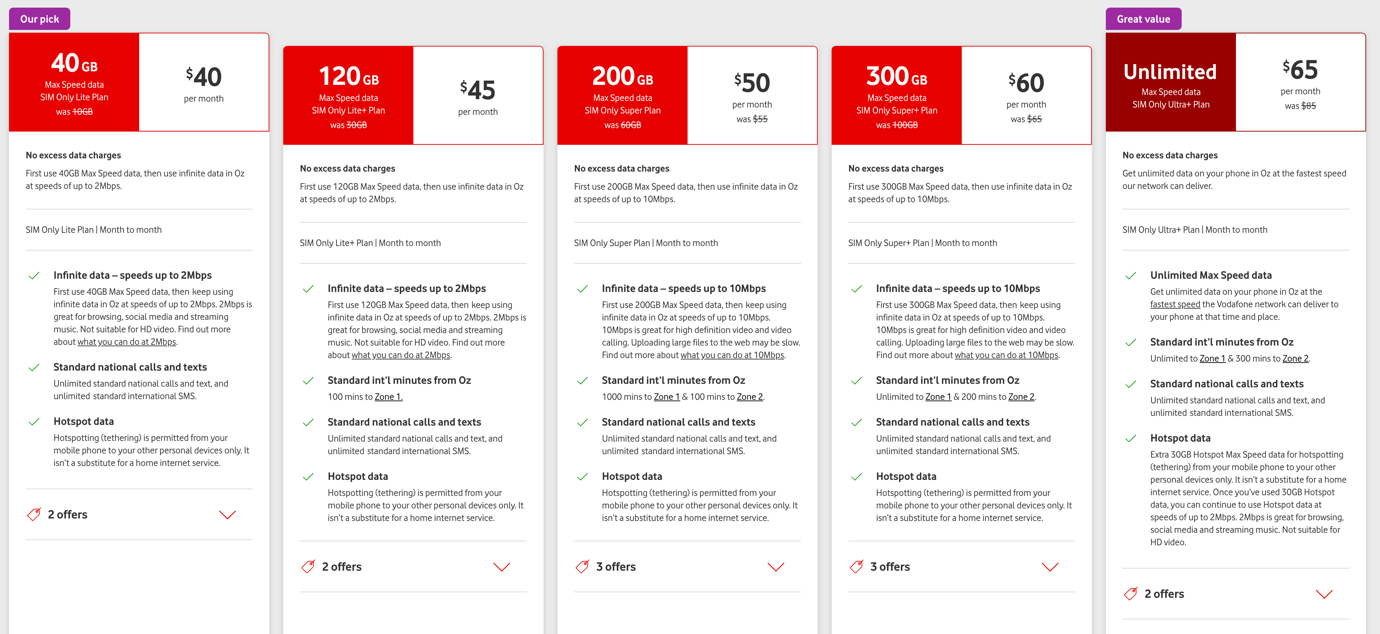2022年最新澳洲手机套餐选购指南|Vodafone、Telstra、Optus哪家强？ - 知乎