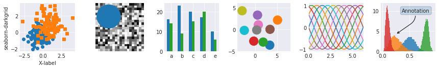 如何系统地学习Python 中 matplotlib, numpy, scipy, pandas？ - 知乎