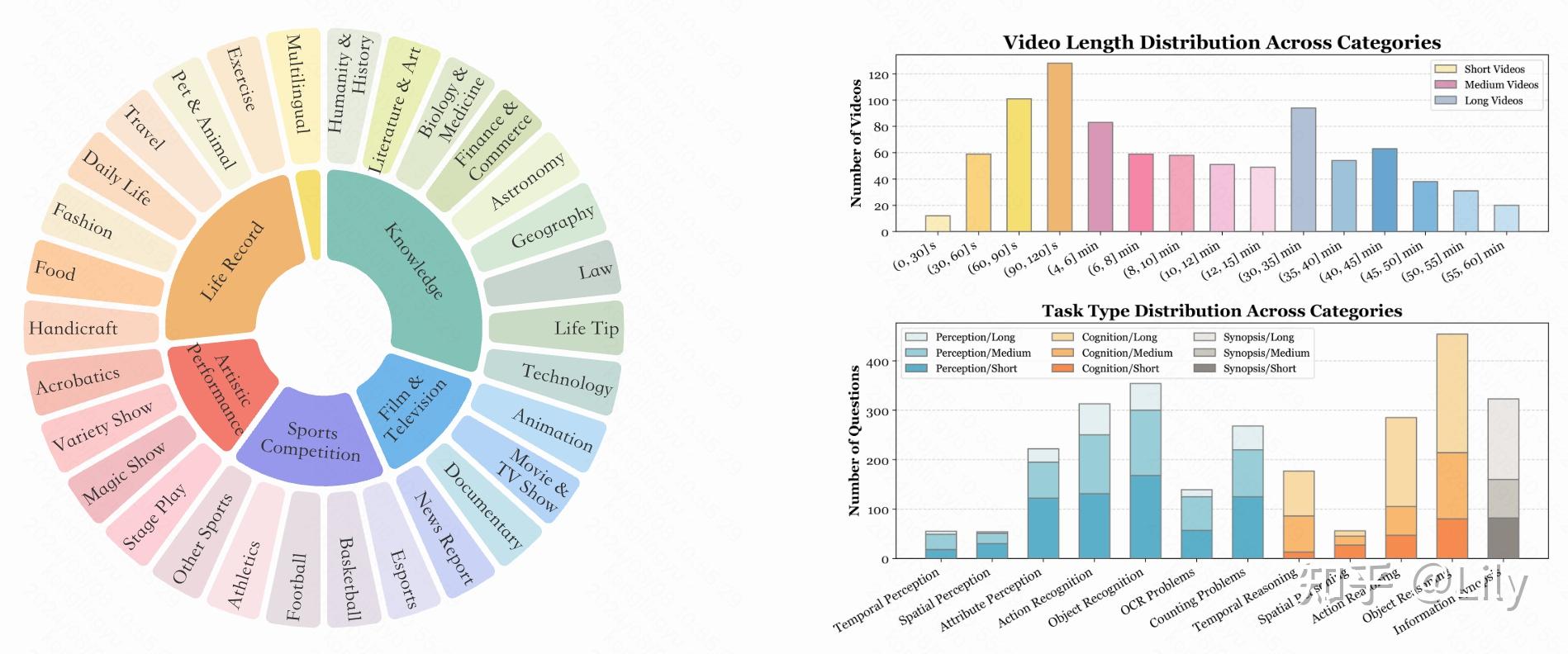 VLM常见Dataset和Benchmark - 知乎