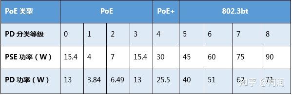 什么是POE及POE类型 - 知乎