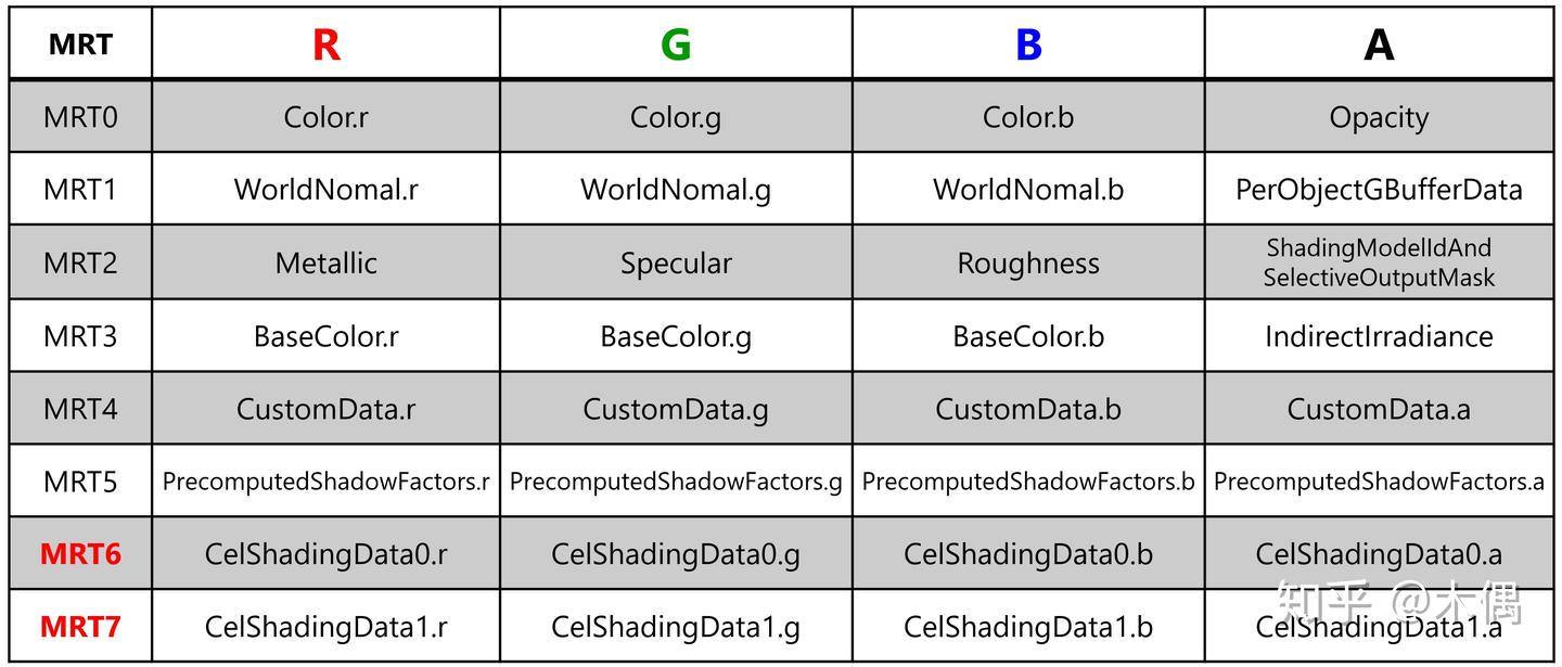 基于Deferred Rendering的卡通渲染手法2-GBuffer(翻译) - 知乎