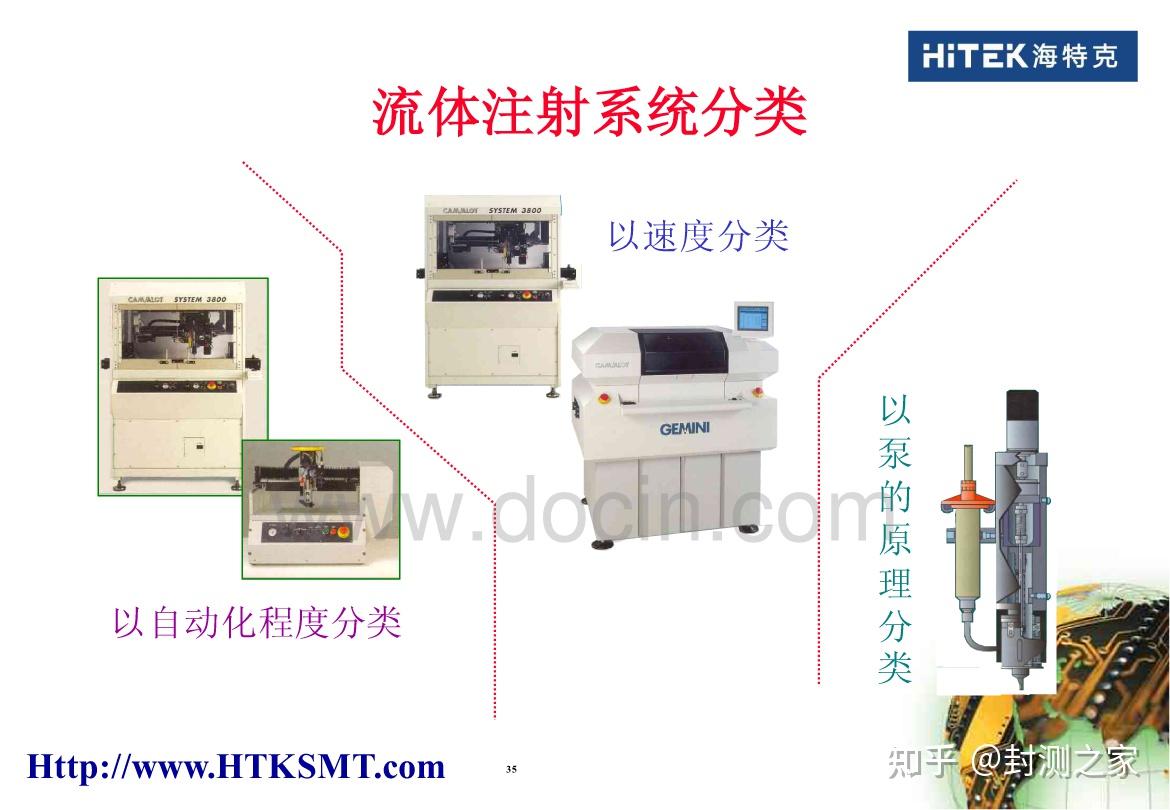 点胶工艺技术 - 知乎