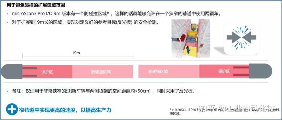 新品推荐：SICK安全激光扫描仪microScan3 Pro I/O - 知乎