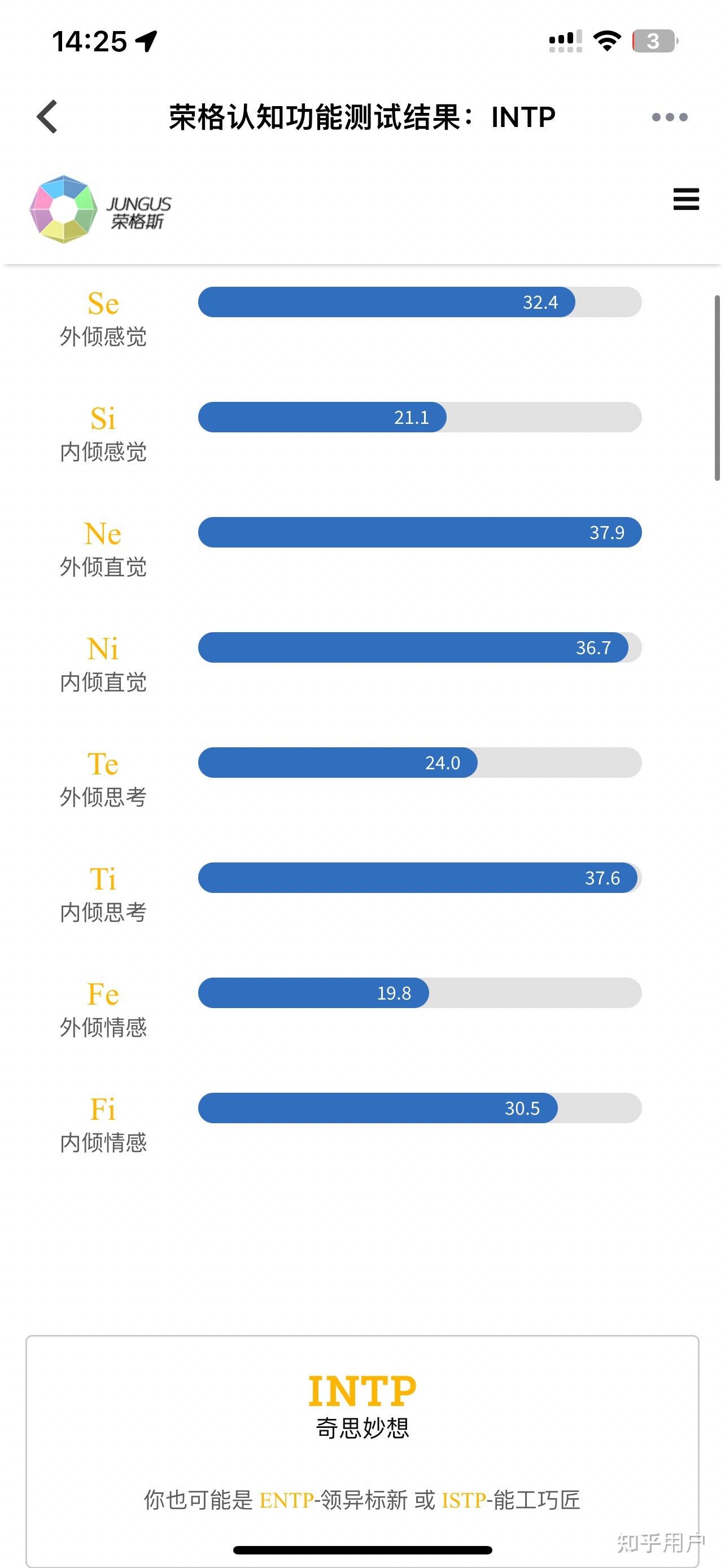 entp，这种八维是不是不正常？ - 知乎