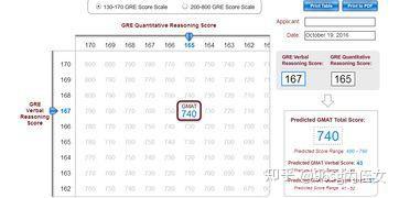 gre的verbal怎么评分-GRE语文VERBAL部分多少分能算高分 - 知乎