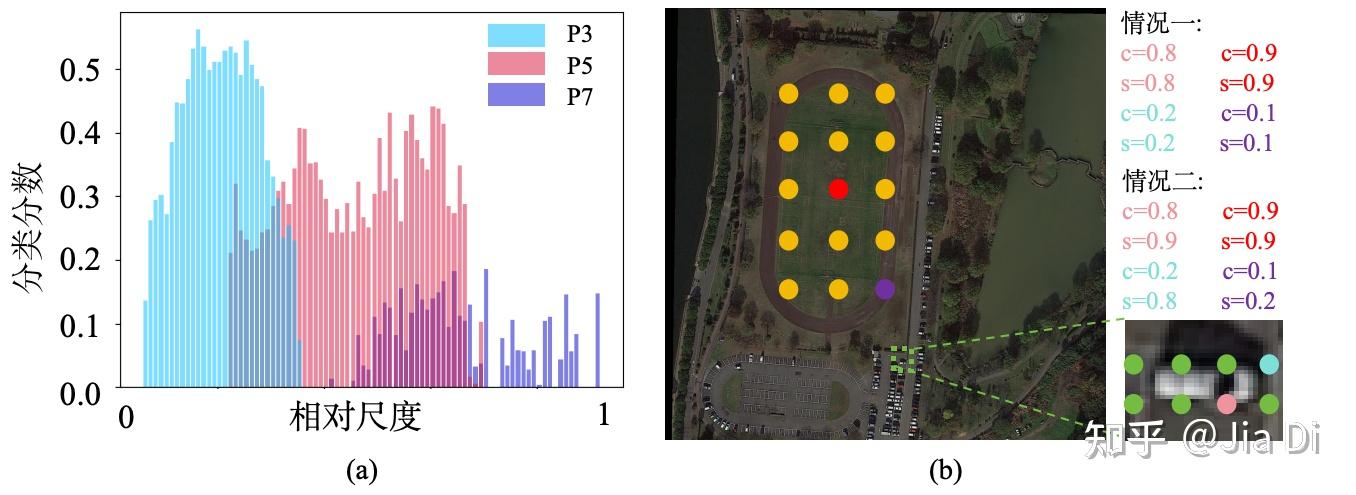 AAAI2025 一个遥感半监督目标检测（半监督旋转目标检测）方法的中文解读 - 知乎