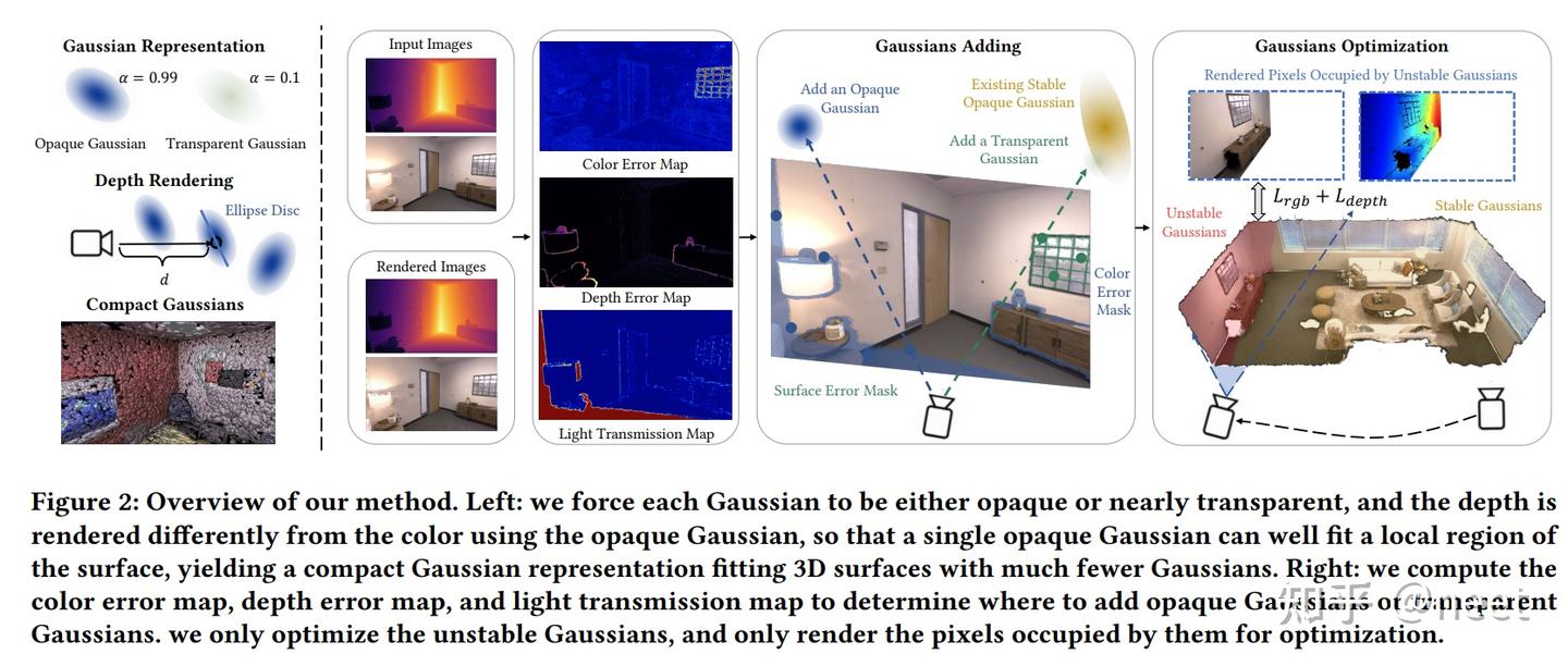 RTG-SLAM浙大开源: Real-time 3D Reconstruction at Scale Using Gaussian ...