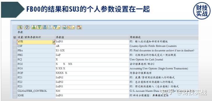 SAP系统 财务会计 凭证字段控制详解4 - 知乎