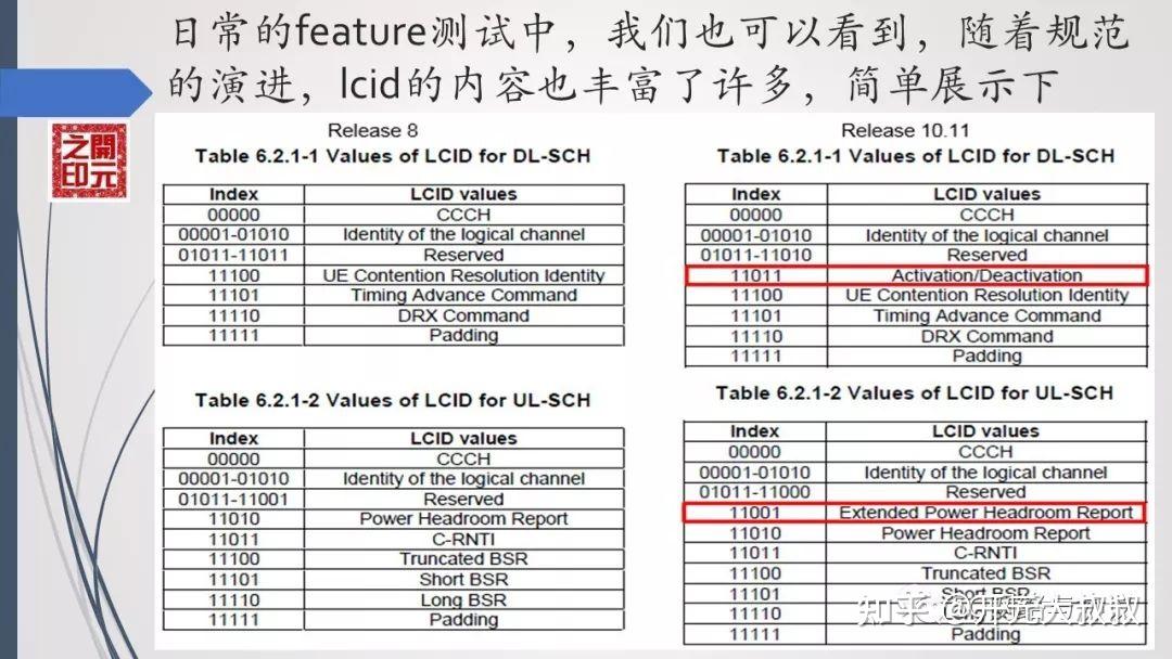 手机的5G或4G网络，有MAC地址吗，怎么查看？ - 知乎