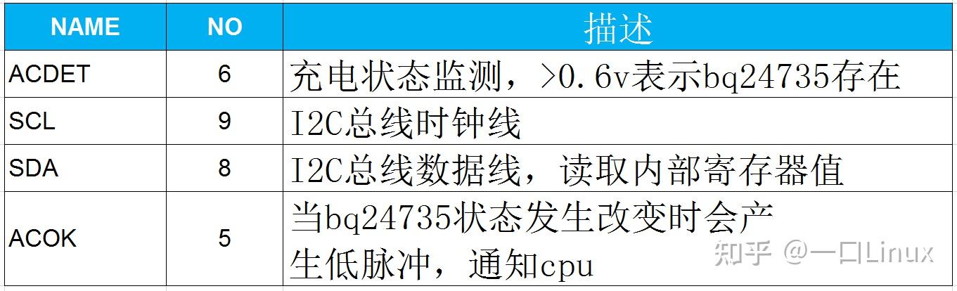 【Linux驱动】充电芯片bq24735调试详解 - 知乎