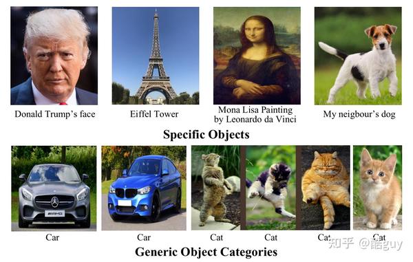 综述阅读 | Deep Learning for Generic Object Detection: A Survey - 知乎