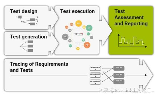 TPT又一次重磅更新——TPT16 使嵌入式测试变得更加轻松 - 知乎