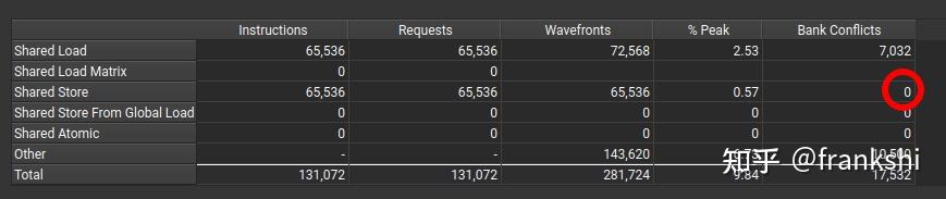 CUDA shared memory避免bank conflict的swizzling机制解析 - 知乎