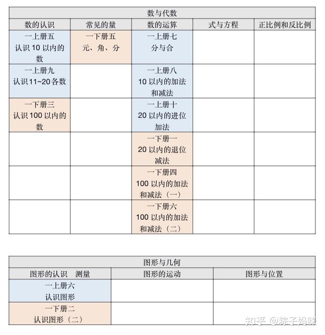 （数学）苏·一·数学知识点板块汇总 知乎