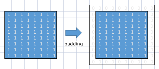 Find Contours 算法原理以及 C++ 实现 - 知乎