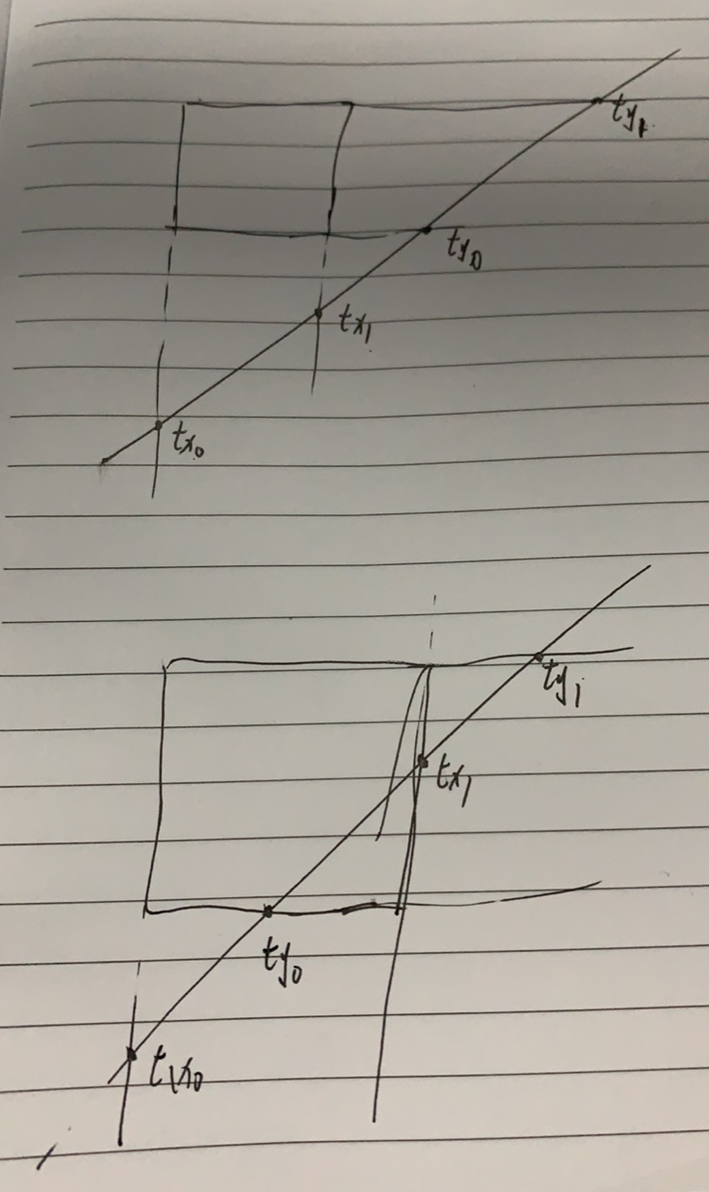 Ray Tracing: The Next Week---3.AABB - 知乎
