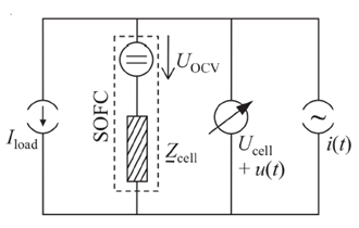应用 | 固体氧化物燃料电池(SOFC)诊断及失效分析 - 知乎