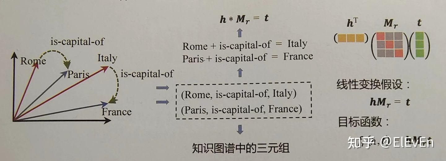 论文《DistMult：EMBEDDING ENTITIES AND RELATIONS FOR LEARNING AND INFERENCE IN KNOWLEDGE BASES》阅读笔记 - 知乎