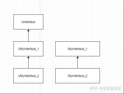 UE4 Interface原理与使用 - 知乎