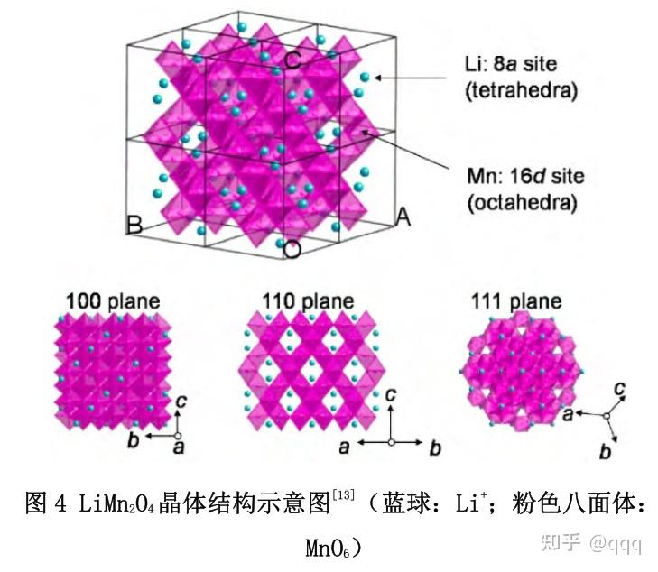 锂离子电池正极材料简介 - 知乎