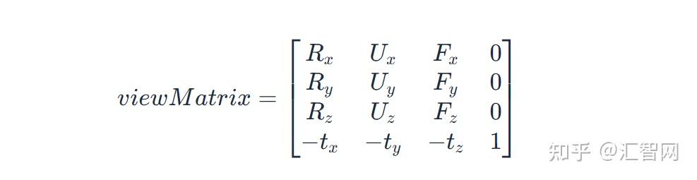 CLIP SPACE和NDC【图形学】 - 知乎